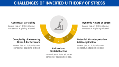 Inverted-U Theory of Stress PowerPoint and Google Slides Template - PPT ...