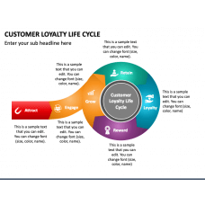 Customer Loyalty Vs Customer Retention PowerPoint Template - PPT Slides