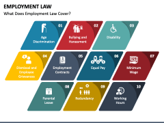 Employment Law PowerPoint and Google Slides Template - PPT Slides