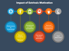 Extrinsic Motivation PowerPoint and Google Slides Template - PPT Slides