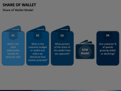 Share of Wallet PowerPoint and Google Slides Template - PPT Slides
