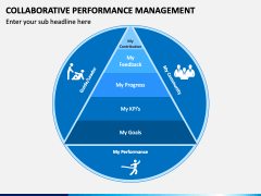 Collaborative Performance Management PowerPoint and Google Slides ...
