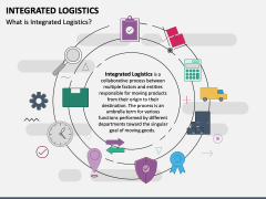 Integrated Logistics PowerPoint and Google Slides Template - PPT Slides