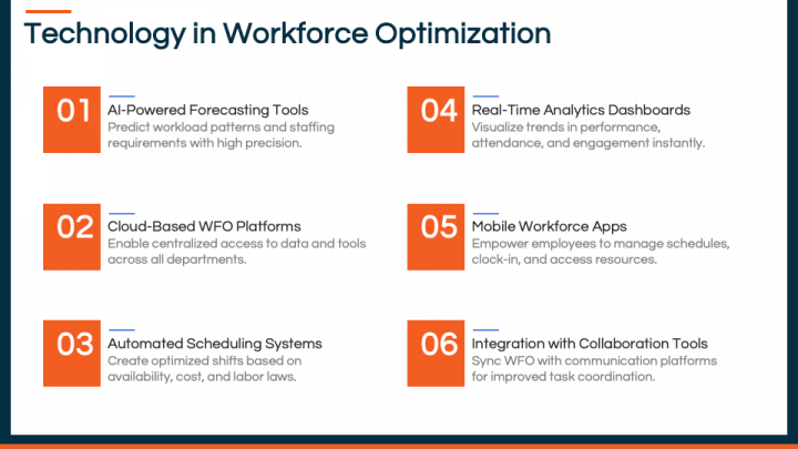Workforce Optimization PowerPoint and Google Slides Template - PPT Slides