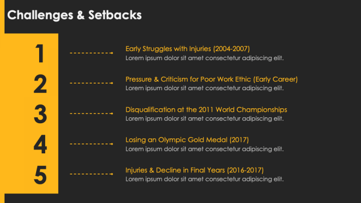 Free - Presentation on Usain Bolt for PowerPoint and Google Slides ...