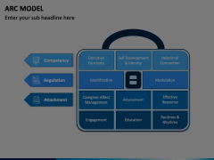ARC Model PowerPoint and Google Slides Template - PPT Slides