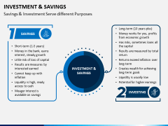 Investment and Savings PowerPoint and Google Slides Template - PPT Slides