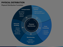 Physical Distribution PowerPoint and Google Slides Template - PPT Slides