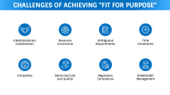 Fit for Purpose PowerPoint and Google Slides Template - PPT Slides