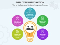Employee Integration PowerPoint and Google Slides Template - PPT Slides