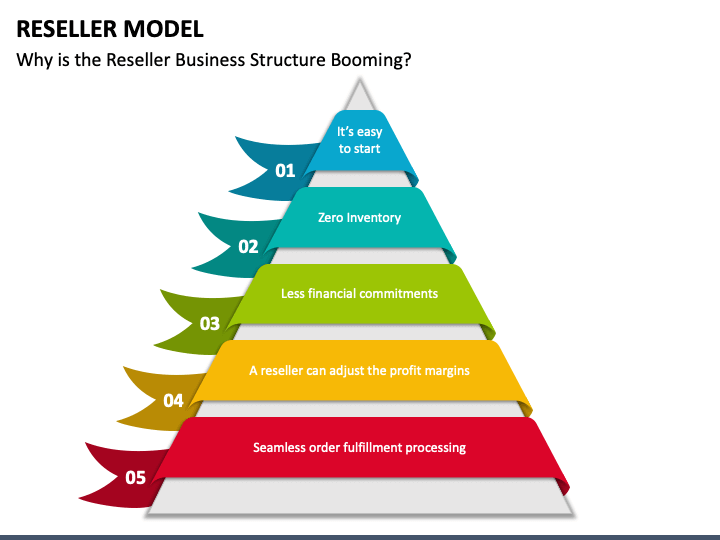 Reseller Model PowerPoint and Google Slides Template - PPT Slides