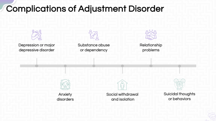 Adjustment Disorder PowerPoint and Google Slides Template - PPT Slides