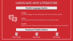 Free - Culture of Turkey Presentation for PowerPoint and Google Slides ...