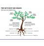 5 Branches Infographic PowerPoint Presentation Slides - PPT Template