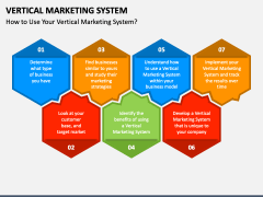 Vertical Marketing System PowerPoint and Google Slides Template - PPT ...