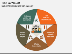 Team Capability PowerPoint and Google Slides Template - PPT Slides