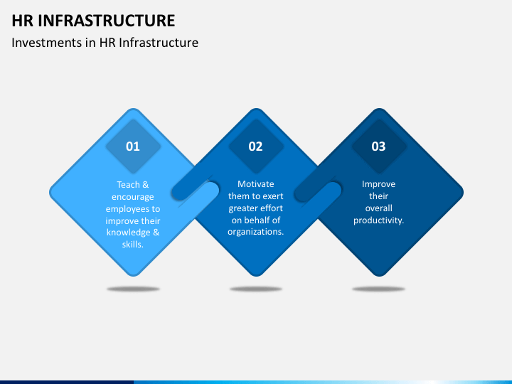 HR Infrastructure PowerPoint and Google Slides Template - PPT Slides