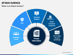 Attack Surface PowerPoint and Google Slides Template - PPT Slides