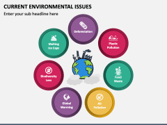 Current Environmental Issues PowerPoint and Google Slides Template - PPT Slides