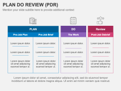 Plan Do Review (PDR) PowerPoint and Google Slides Template - PPT Slides