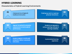 Hybrid Learning PowerPoint and Google Slides Template - PPT Slides