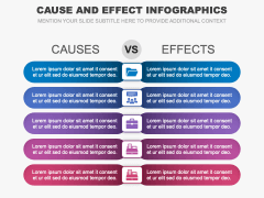 Cause and Effect Infographics for PowerPoint and Google Slides - PPT Slides