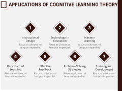 Cognitive Learning Theory PowerPoint and Google Slides Template - PPT Slides