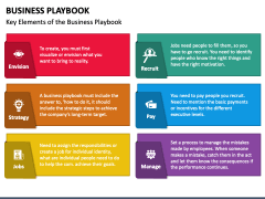 Business Playbook PowerPoint and Google Slides Template - PPT Slides
