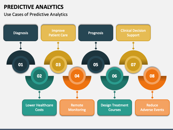 Predictive Analytics PowerPoint and Google Slides Template - PPT Slides