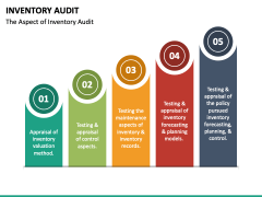 Inventory Audit PowerPoint and Google Slides Template - PPT Slides