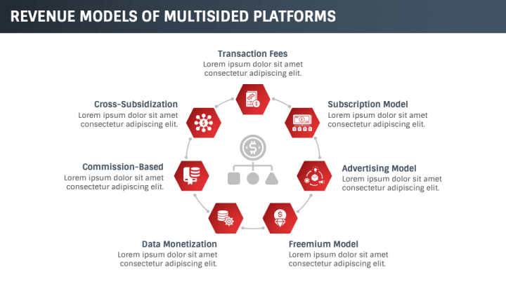 Multi-Sided Platform Business Model PowerPoint and Google Slides Template - PPT Slides