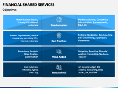 Financial Shared Services PowerPoint and Google Slides Template - PPT ...