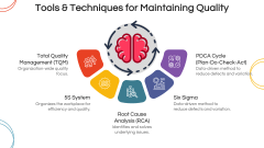 Quality Mindset PowerPoint and Google Slides Template - PPT Slides