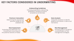 Insurance Underwriting PowerPoint and Google Slides Template - PPT Slides