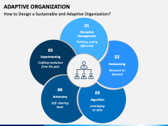 Adaptive Organization PowerPoint and Google Slides Template - PPT Slides