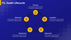 ITIL Asset Management PowerPoint and Google Slides Template - PPT Slides