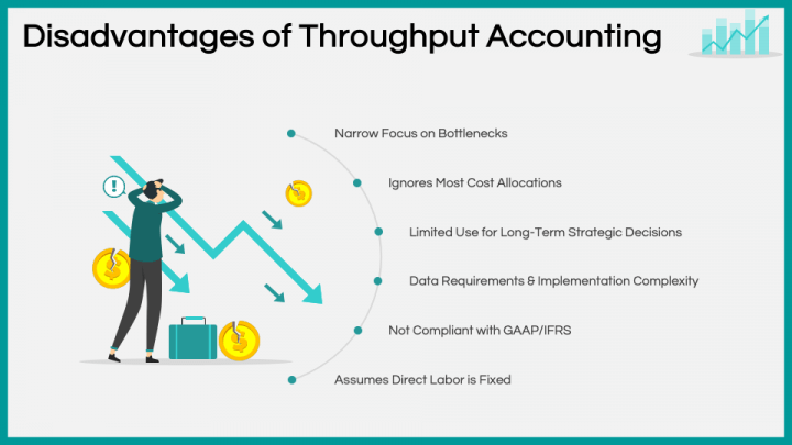 Throughput Accounting PowerPoint and Google Slides Template - PPT Slides