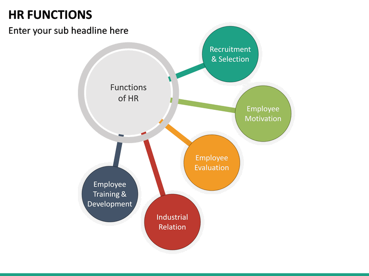 HR Functions PowerPoint Template | SketchBubble