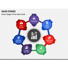 Sales PowerPoint & Google Slides Templates