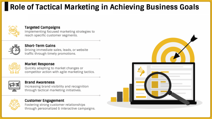 Tactical Marketing PowerPoint and Google Slides Template - PPT Slides