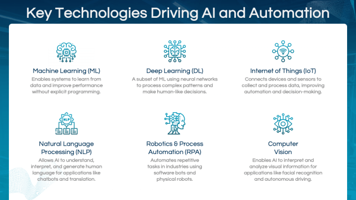 AI and Automation PowerPoint and Google Slides Template - PPT Slides