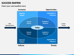 Success Matrix PowerPoint and Google Slides Template - PPT Slides