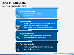 Types of Tendering PowerPoint and Google Slides Template - PPT Slides