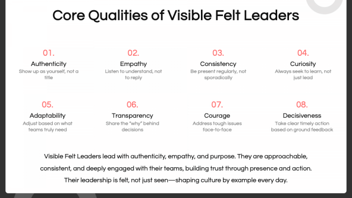 Visible Felt Leadership PowerPoint and Google Slides Template - PPT Slides