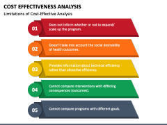 Cost Effectiveness Analysis PowerPoint and Google Slides Template - PPT ...