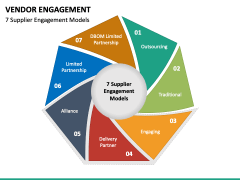 Vendor Engagement PowerPoint and Google Slides Template - PPT Slides