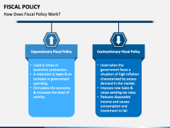 Fiscal Policy PowerPoint and Google Slides Template - PPT Slides