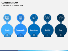 Cohesive Team PowerPoint and Google Slides Template - PPT Slides