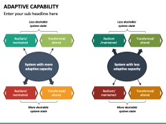 Adaptive Capability PowerPoint and Google Slides Template - PPT Slides