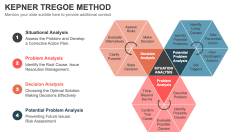 Kepner Tregoe Method PowerPoint and Google Slides Template - PPT Slides